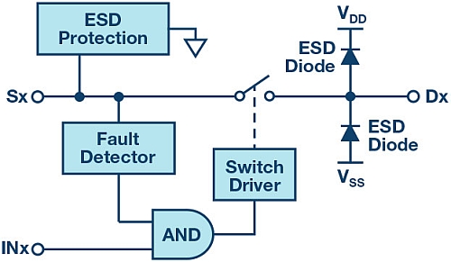 Solving IEC System Protection for Analog Inputs • Temcom