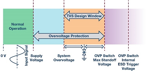 Solving IEC System Protection for Analog Inputs • Temcom