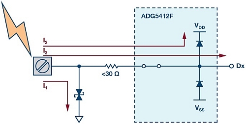Solving IEC System Protection for Analog Inputs • Temcom
