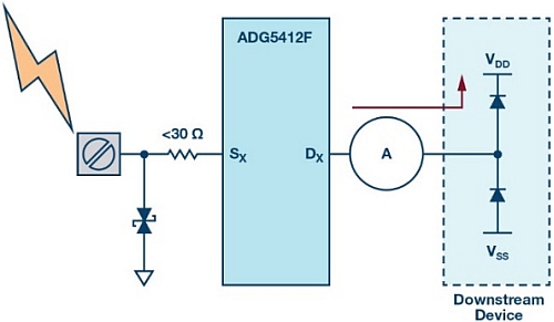 Solving IEC System Protection for Analog Inputs • Temcom