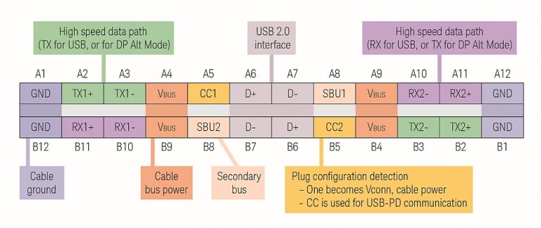 How to Test the USB Type-C • Temcom