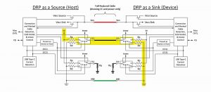 How to Test the USB Type-C • Temcom