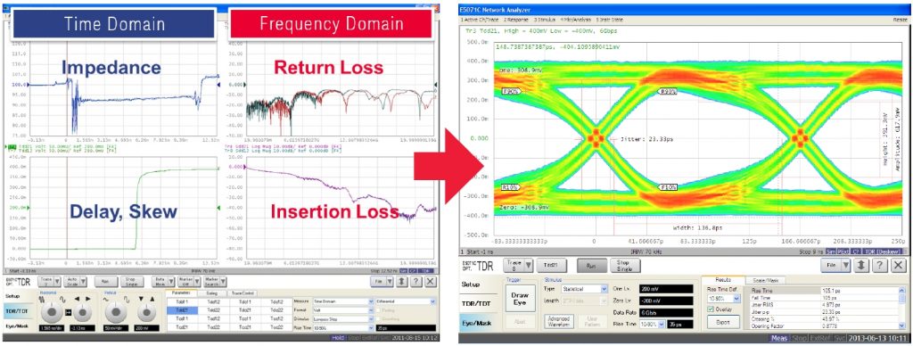 How to Test the USB Type-C • Temcom