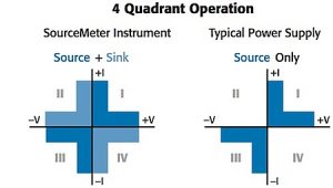 What is a sourcemeter or source measure unit (SMU) ? • Temcom