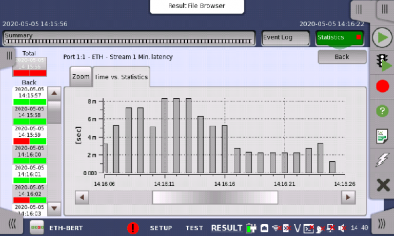How to test the ultra-reliability and low latency of 5G networks ...