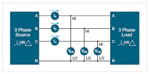 How to make motor drive measurements with an oscilloscope • Temcom